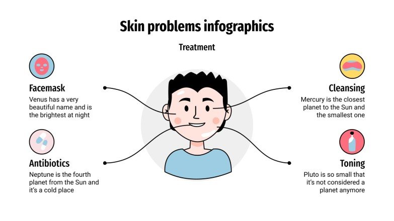 Skin Problems Infographics | Google Slides & PowerPoint