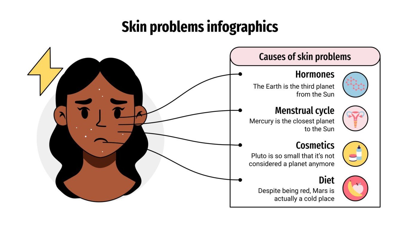 Skin Problems Infographics | Google Slides & PowerPoint