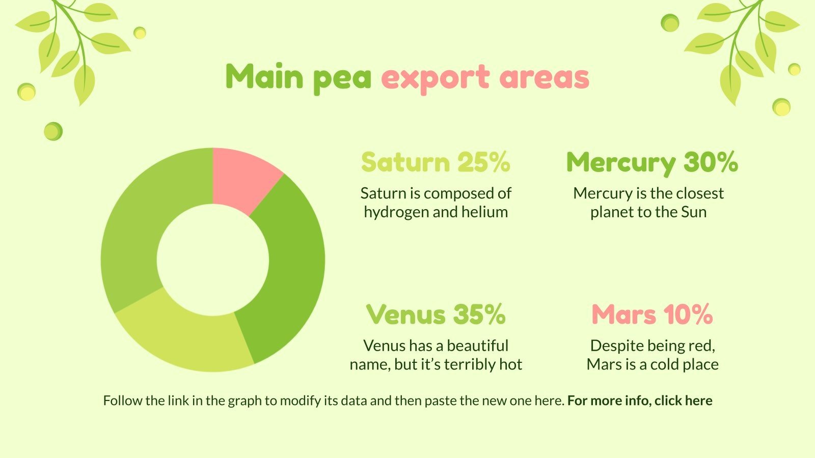 Great British Pea Week | Google Slides & PowerPoint