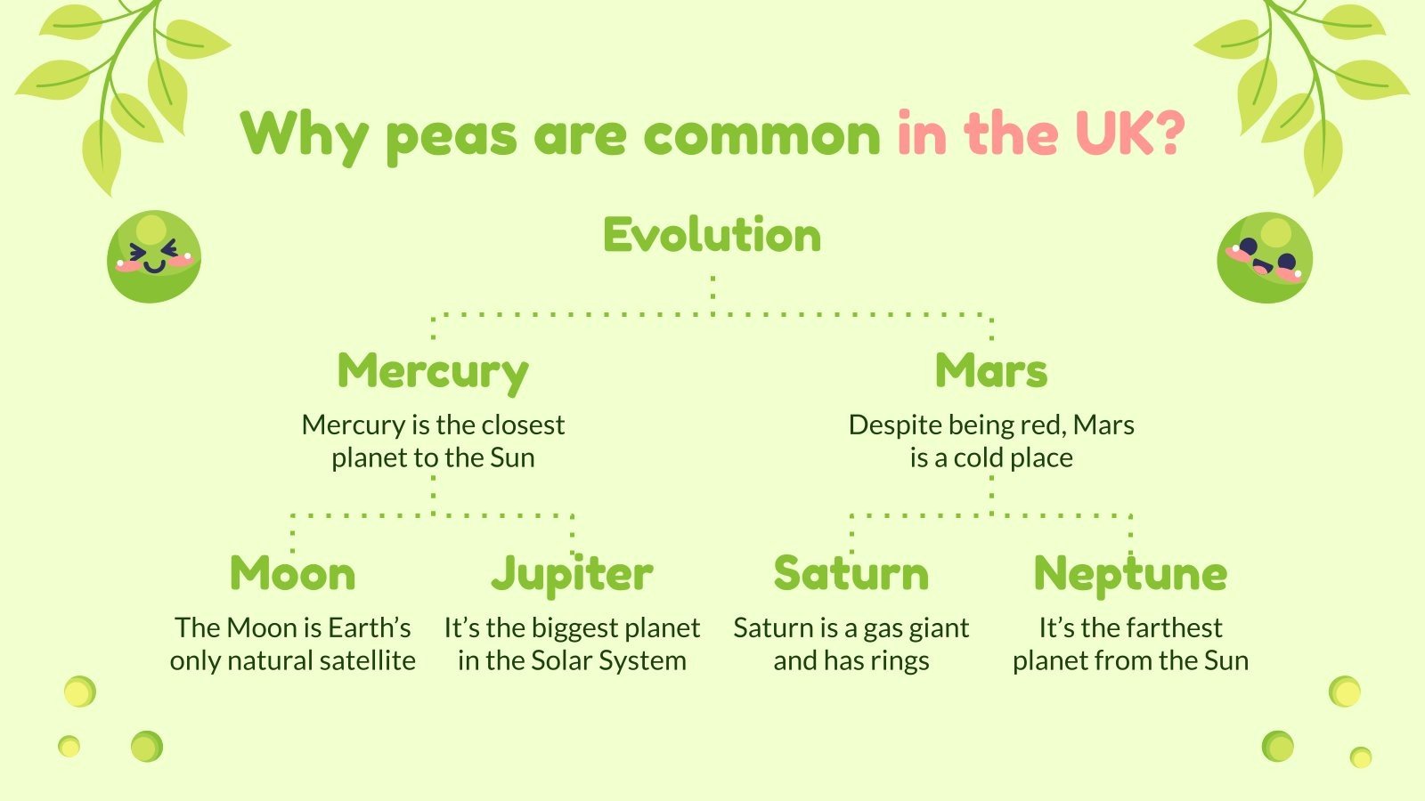 Great British Pea Week | Google Slides & PowerPoint