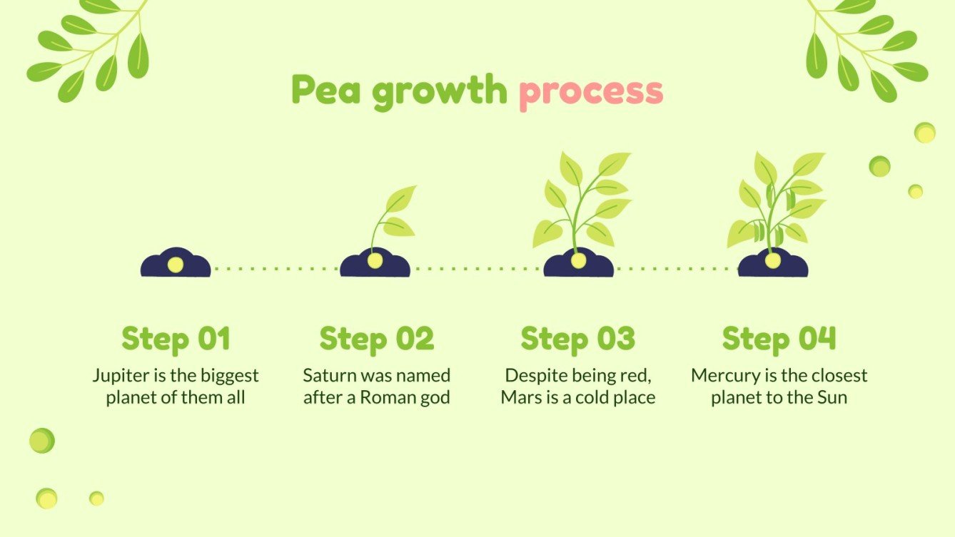 Great British Pea Week | Google Slides & PowerPoint