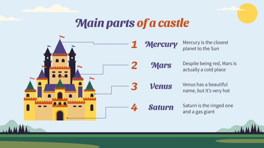 Social Studies for Middle School: Castles through History