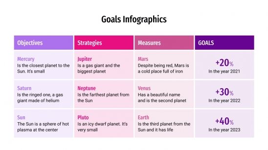 Infographies gratuites d’objectifs pour Google Slides et PPT