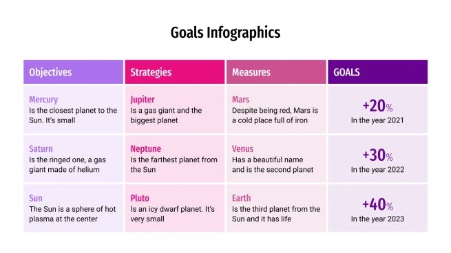 Free Goals Infographics for Google Slides and PPT