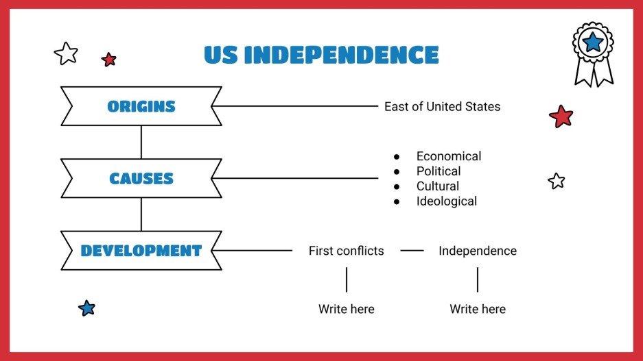 US Independence Day Minitheme | Google Slides & PPT
