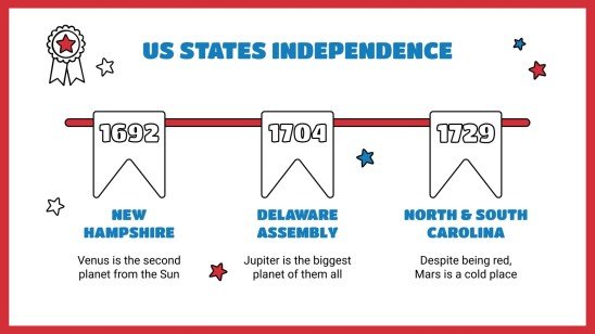 US Independence Day Minitheme | Google Slides & PPT