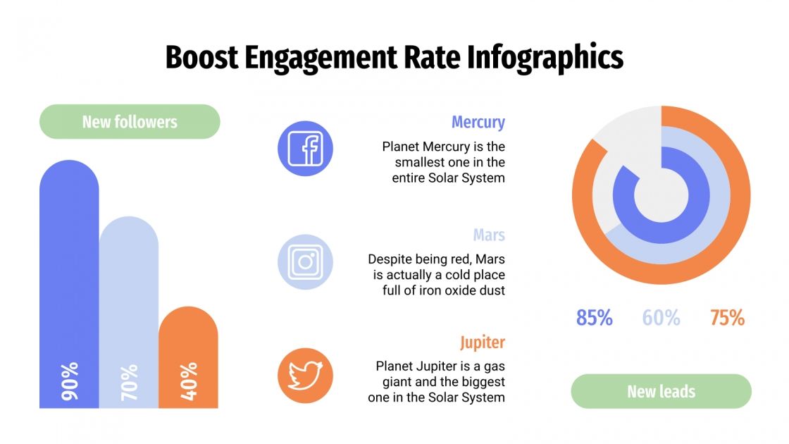 Boost Engagement Rate Infographics | Google Slides & PPT
