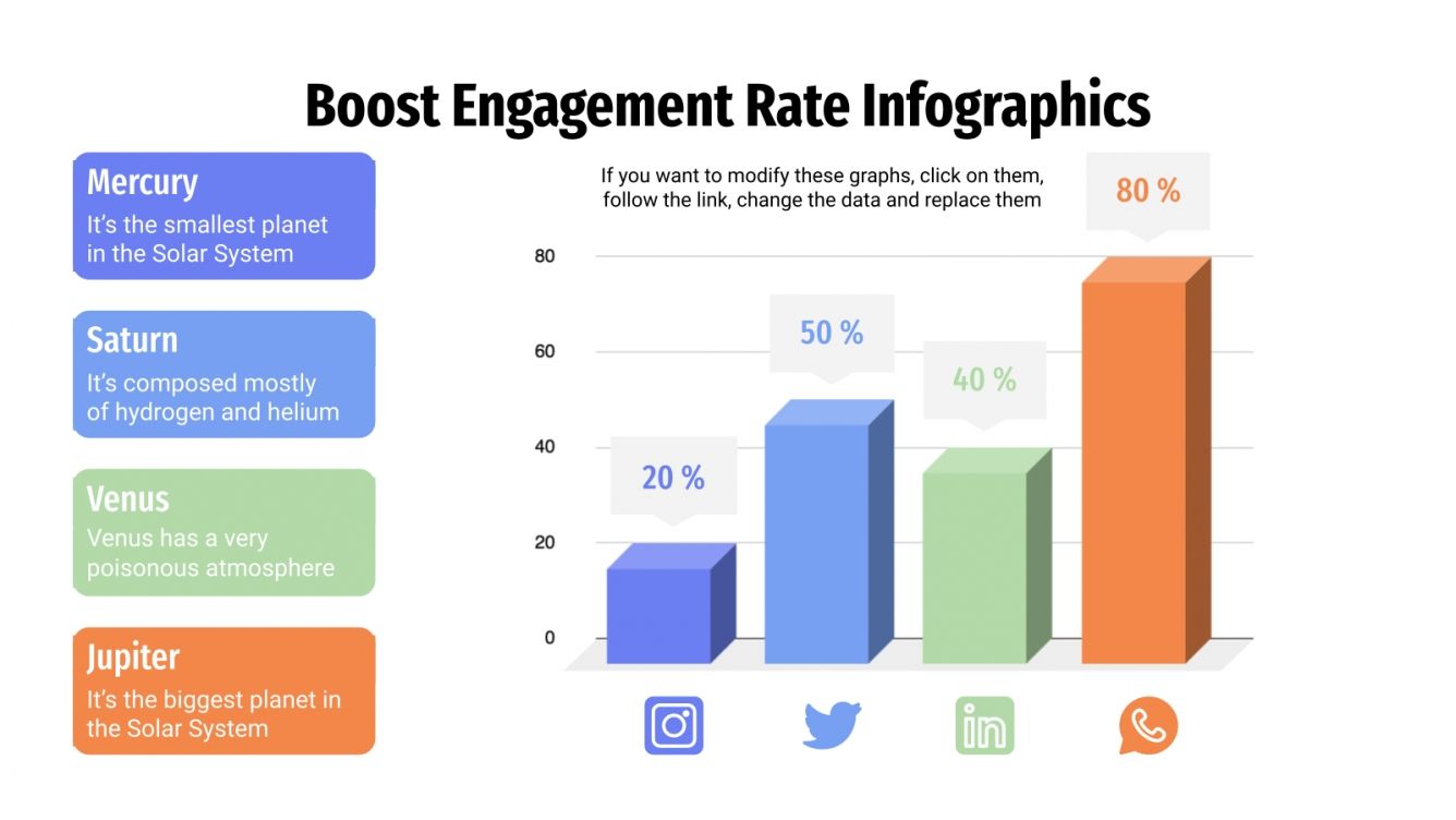 Boost Engagement Rate Infographics | Google Slides & PPT
