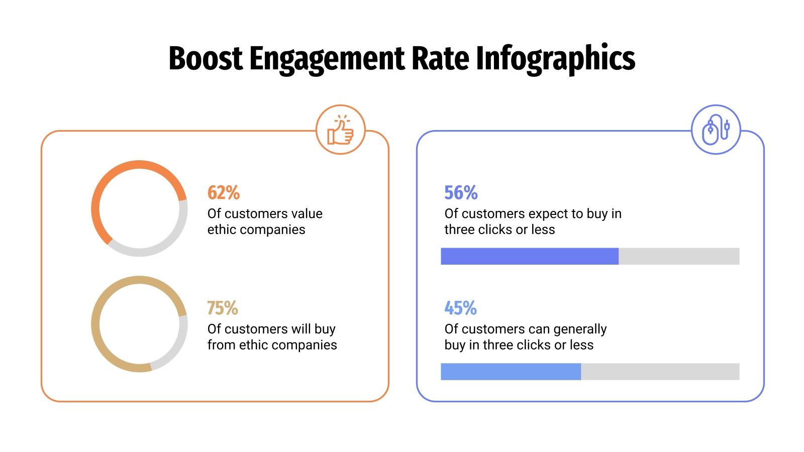 Boost Engagement Rate Infographics | Google Slides & PPT
