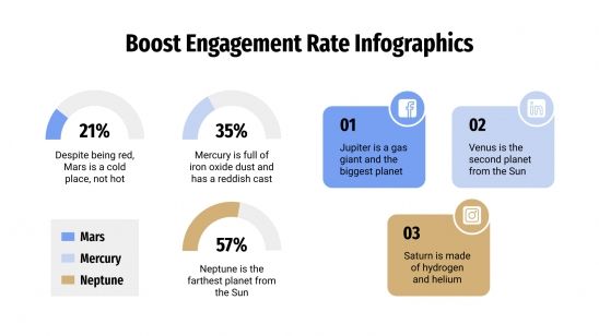 Boost Engagement Rate Infographics | Google Slides & PPT