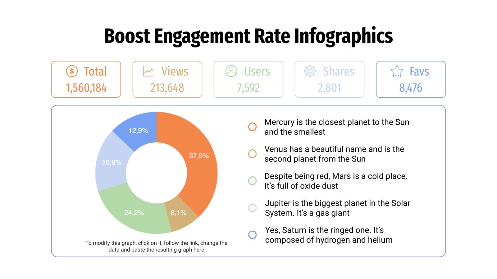 Boost Engagement Rate Infographics | Google Slides & PPT