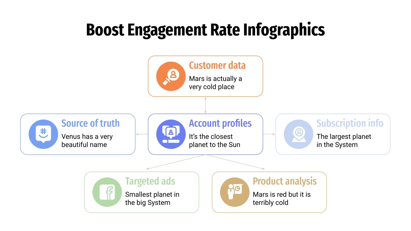 Boost Engagement Rate Infographics | Google Slides & PPT