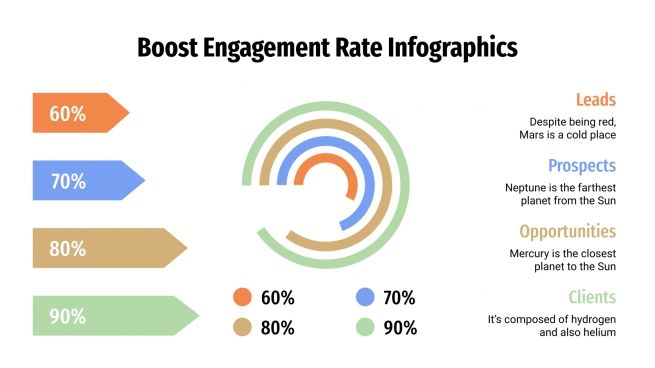 Boost Engagement Rate Infographics | Google Slides & PPT