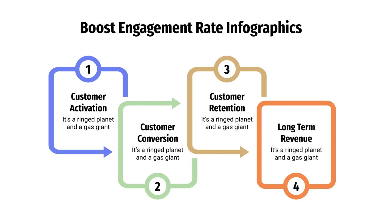 Boost Engagement Rate Infographics | Google Slides & PPT