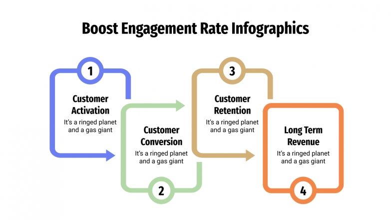 Boost Engagement Rate Infographics | Google Slides & PPT