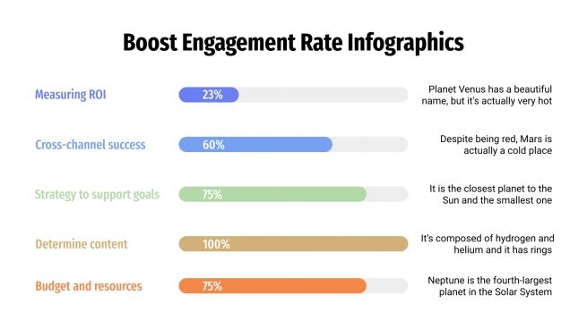 Boost Engagement Rate Infographics | Google Slides & PPT