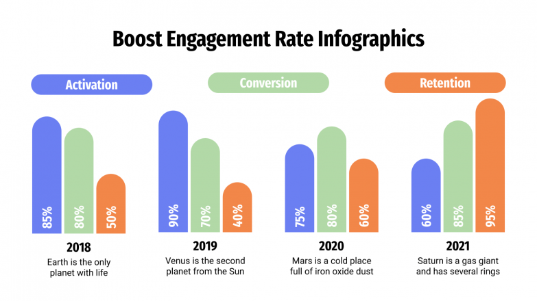 Boost Engagement Rate Infographics | Google Slides & PPT