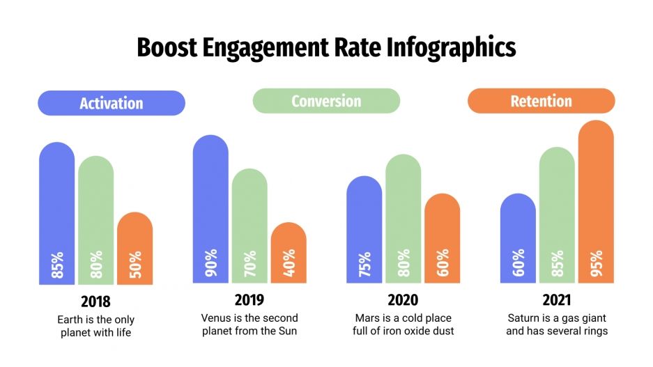 Boost Engagement Rate Infographics | Google Slides & PPT