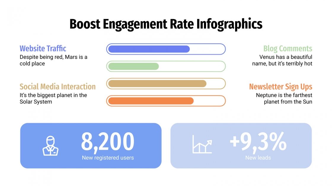 Boost Engagement Rate Infographics | Google Slides & PPT