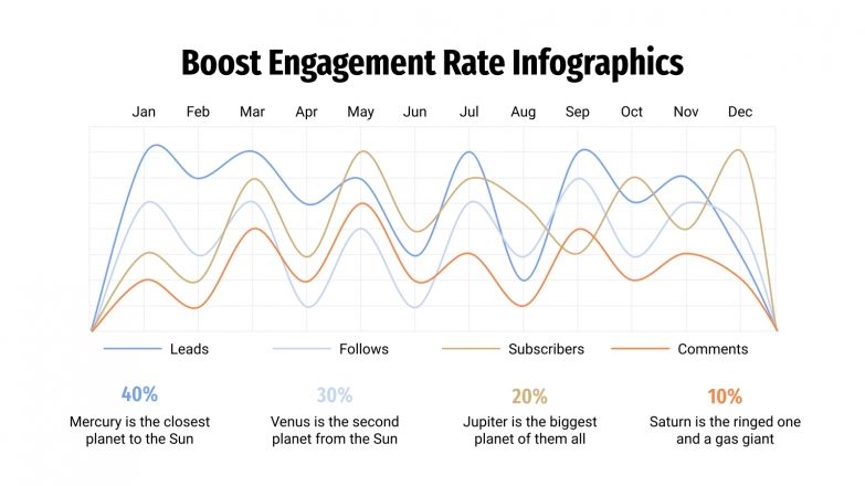 Boost Engagement Rate Infographics | Google Slides & PPT