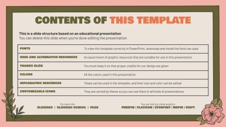 Grammar: Complete Sentences - Boho Style | Google Slides