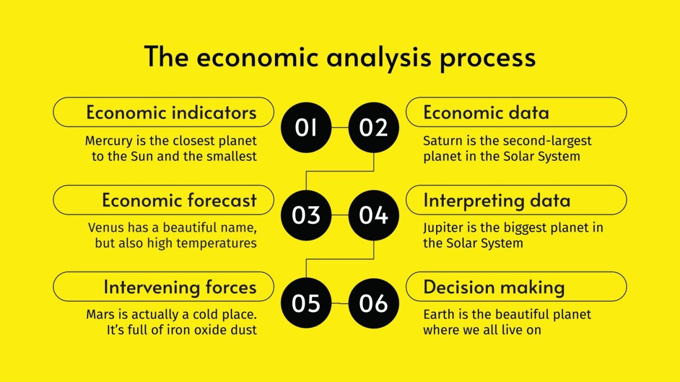Economic Analysis for Business Decisions | Google Slides & PPT