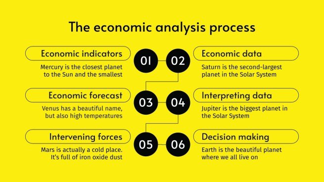 Economic Analysis for Business Decisions | Google Slides & PPT