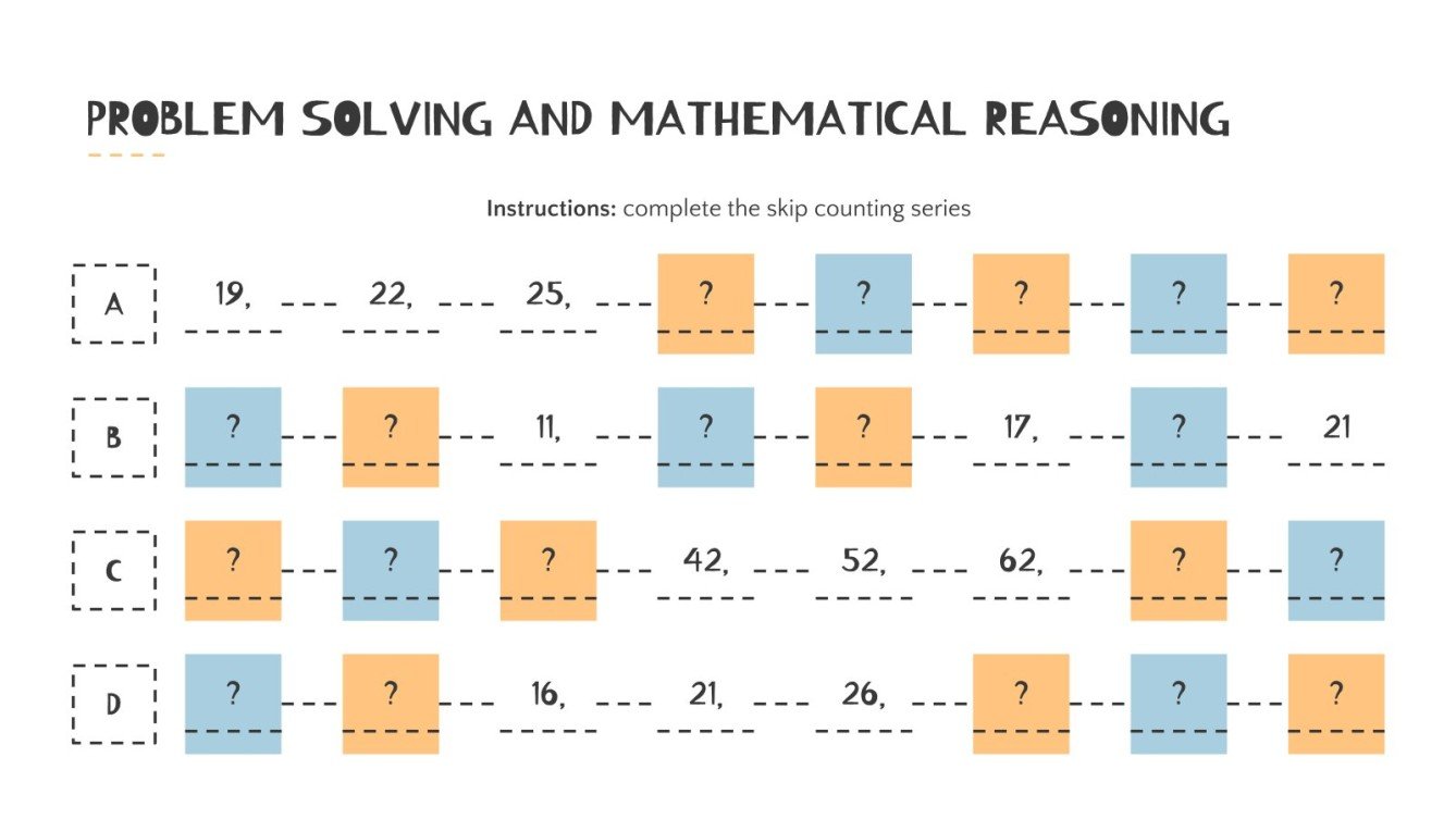 Problem Solving and Mathematical Reasoning Infographics