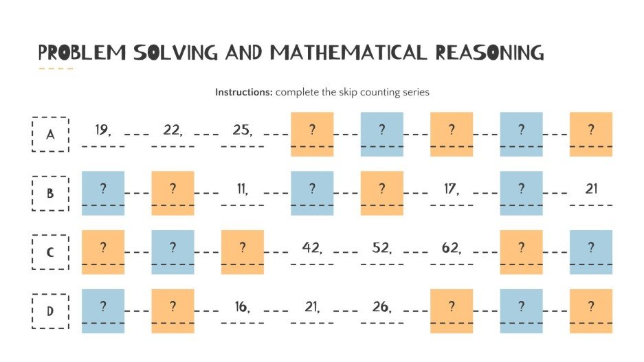 Problem Solving and Mathematical Reasoning Infographics