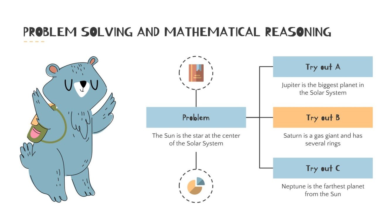 Problem Solving and Mathematical Reasoning Infographics