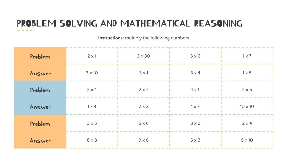 Problem Solving and Mathematical Reasoning Infographics