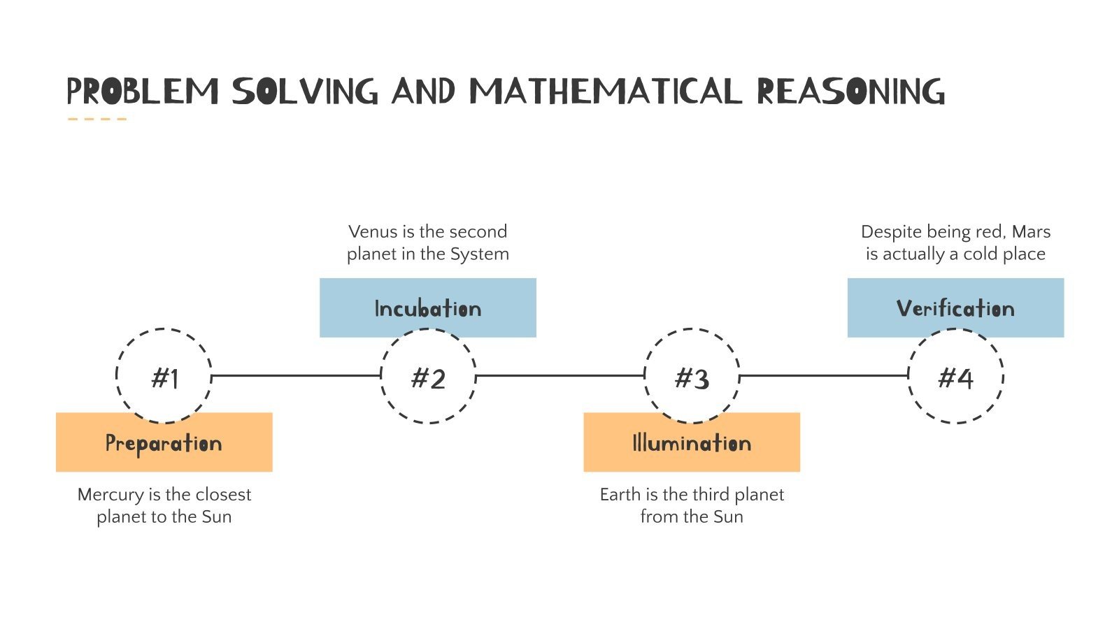 Problem Solving and Mathematical Reasoning Infographics