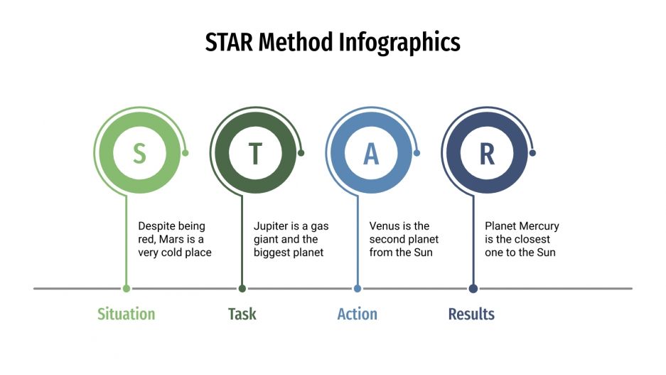 Free STAR Method Infographics for Google Slides and PPT