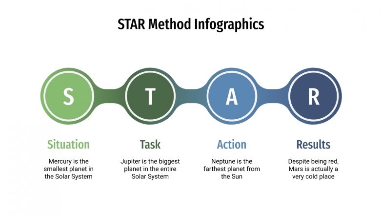 Free STAR Method Infographics for Google Slides and PPT