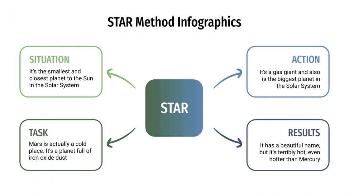 Free STAR Method Infographics for Google Slides and PPT