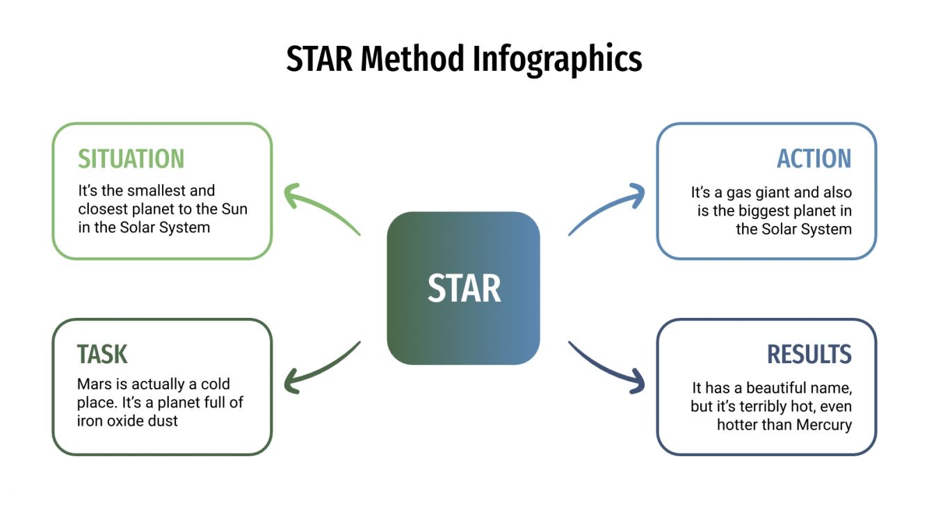 Free STAR Method Infographics for Google Slides and PPT