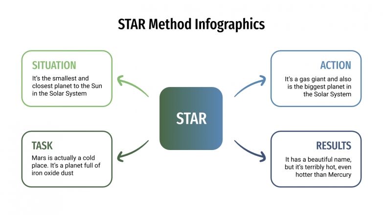Free STAR Method Infographics for Google Slides and PPT