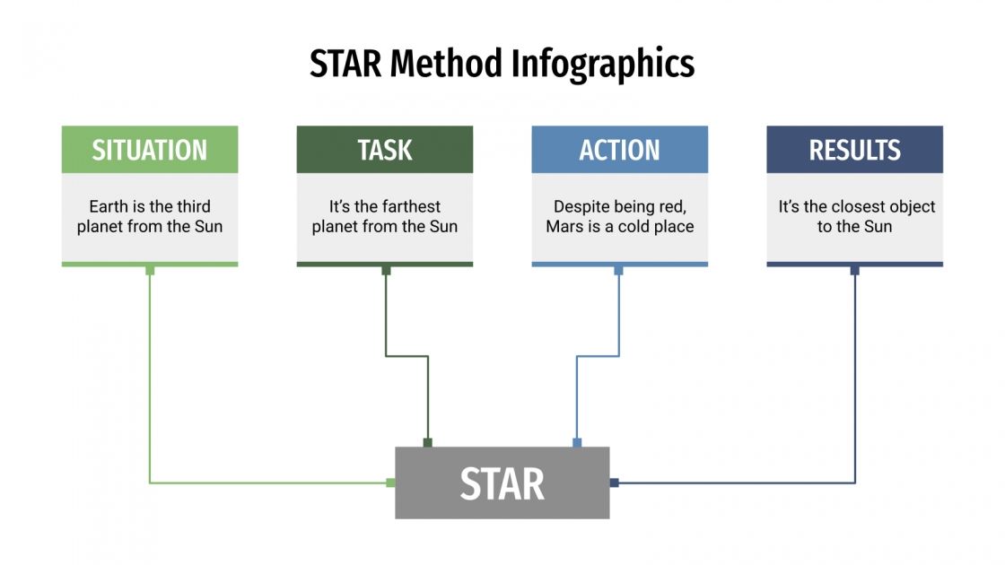 Free STAR Method Infographics for Google Slides and PPT