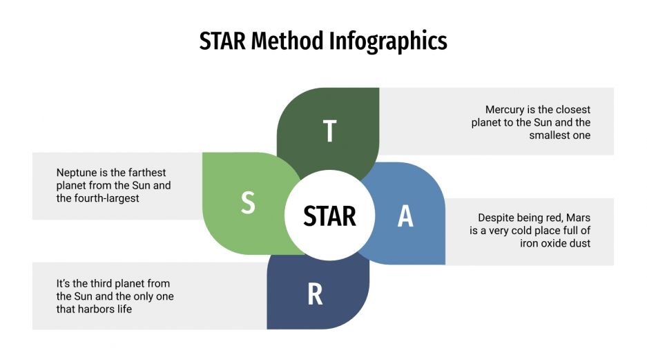 Infographies de la méthode STAR | Modèle Google Slides et PPT
