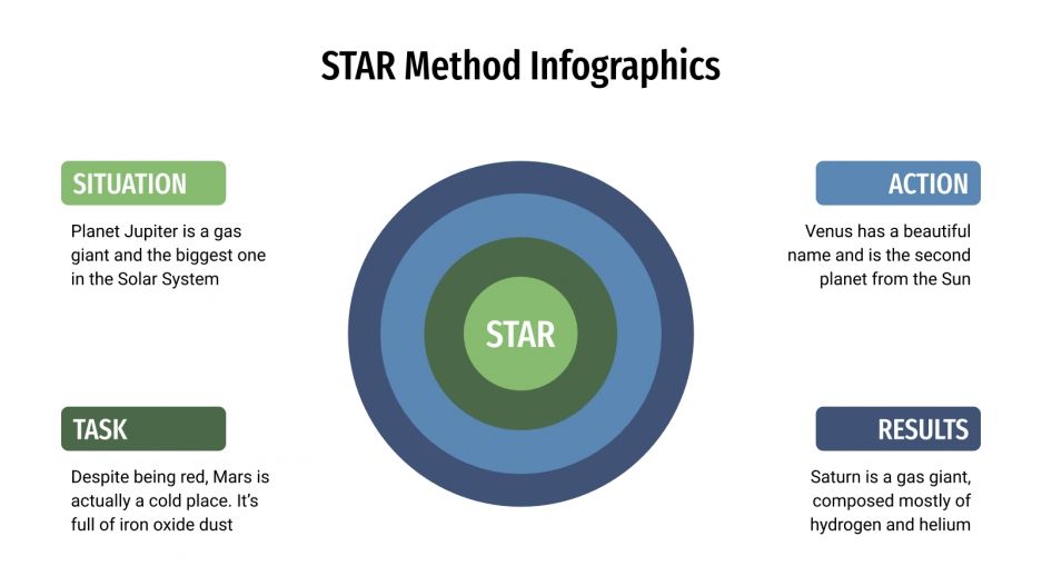 Infographies de la méthode STAR | Modèle Google Slides et PPT