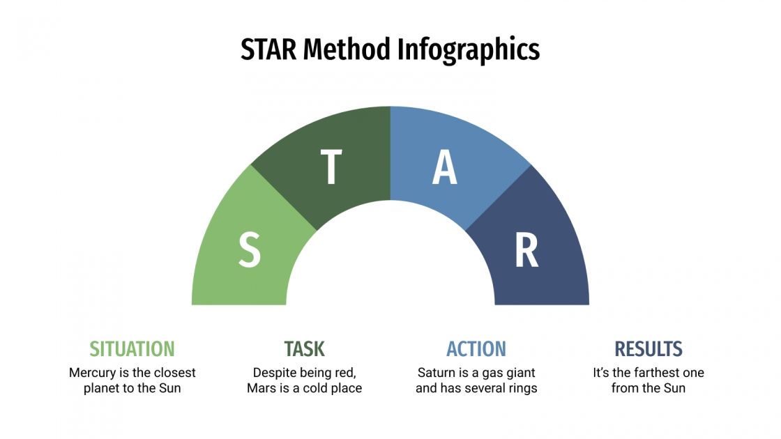 Infographies de la méthode STAR | Modèle Google Slides et PPT