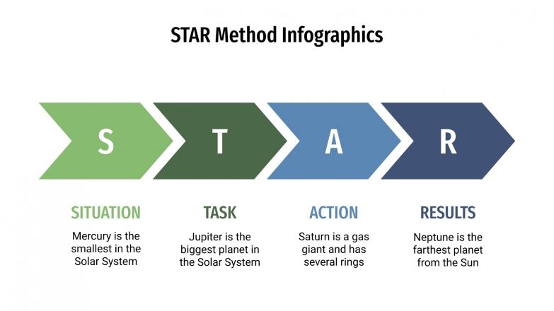 Infographies de la méthode STAR | Modèle Google Slides et PPT