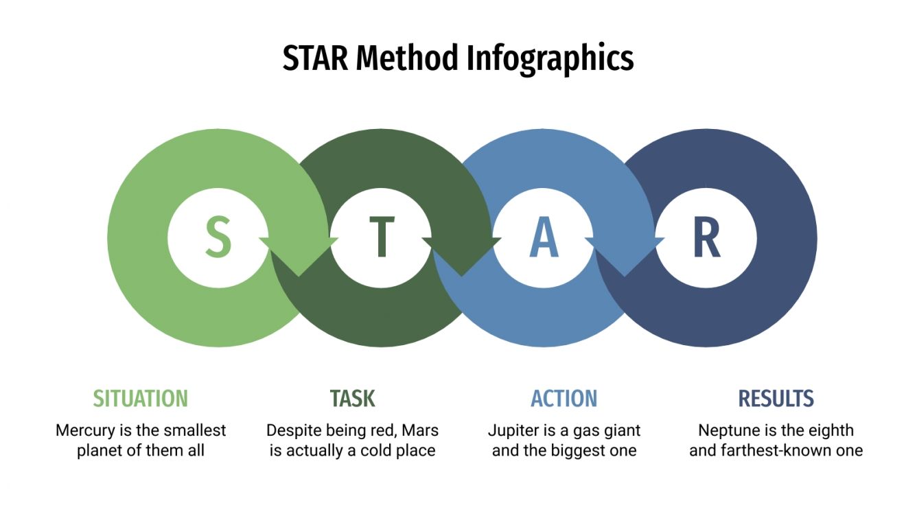 Infographies de la méthode STAR | Modèle Google Slides et PPT