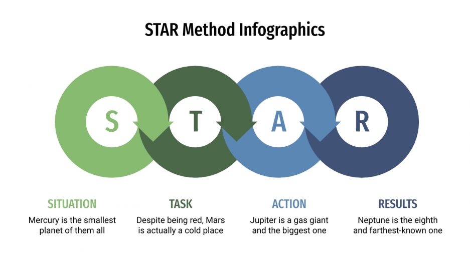 Free STAR Method Infographics for Google Slides and PPT