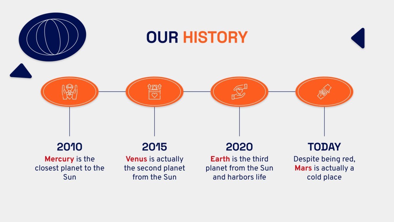 Refugee Care and Rescue NGO Profile | Google Slides & PPT