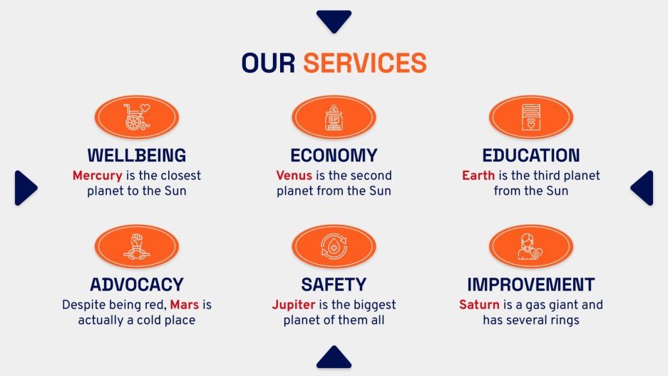 Refugee Care and Rescue NGO Profile | Google Slides & PPT