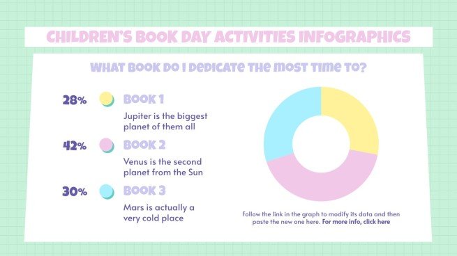 Children's Book Day Activities Infographics | Google Slides