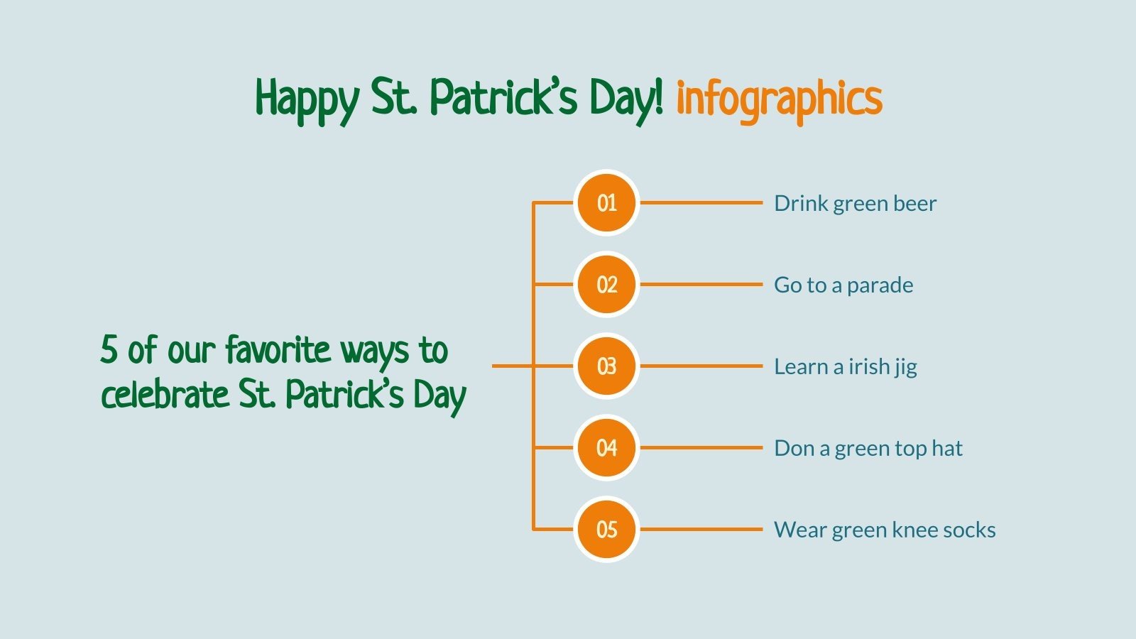 Happy St. Patrick's Day! Infographics