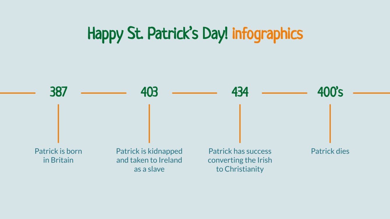 Happy St. Patrick's Day! Infographics