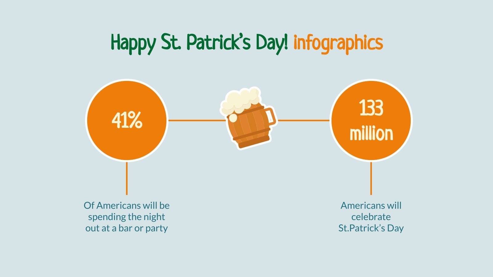 Happy St. Patrick's Day! Infographics